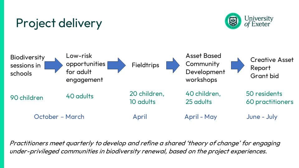ACCESS | Can a novel knowledge co-production approach advance community ...